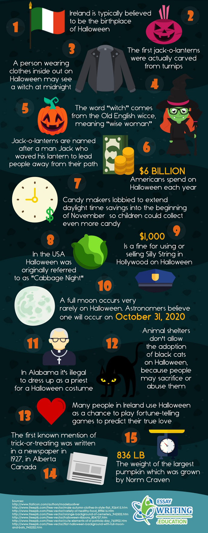 15 Shocking Facts About Halloween - Foiled Again! Chocolate Coins 15 Shocking Facts About Halloween - Foiled Again! Chocolate Coins